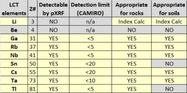 Detecting Lithium by Portable XRF | Portable Spectral Services