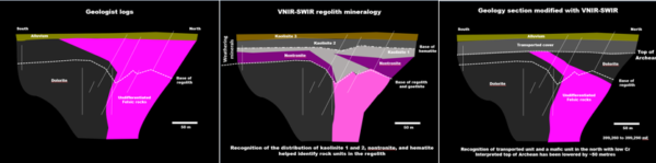 Advanced VNIR-SWIR Mining Applications | Portable Spectral Services