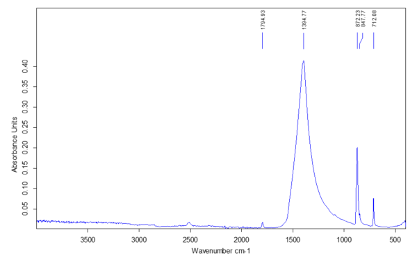 FAQ: FTIR and it's application in quantitative mineralogy | Portable ...