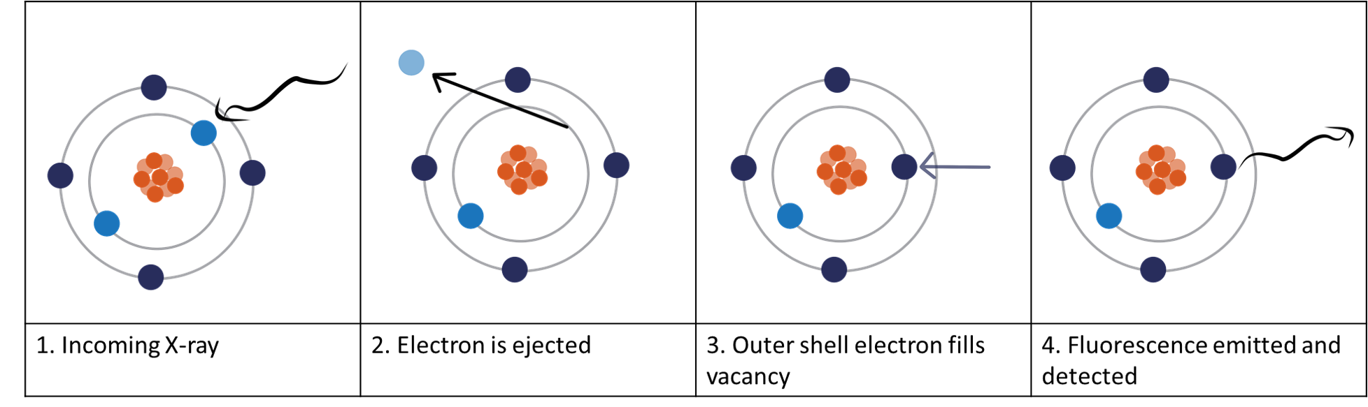 Customising your analysis