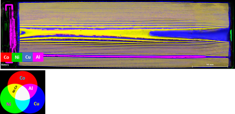 Power of the future: Uncovering the secrets of the NCA battery