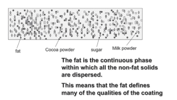 We all love a cheeky bit of chocolate