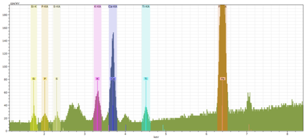 We all love a cheeky bit of chocolate