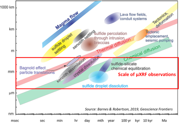 Micro-XRF: Resolving the question of resolution