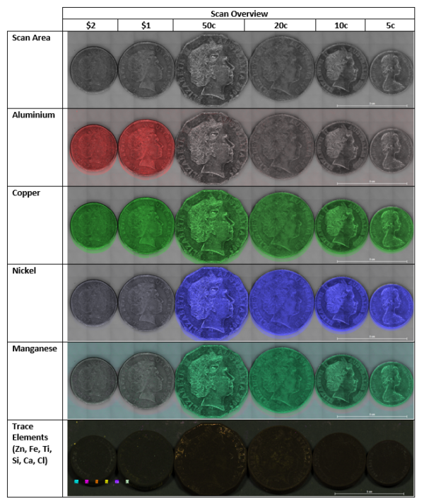 What is your money really worth? | Micro-XRF
