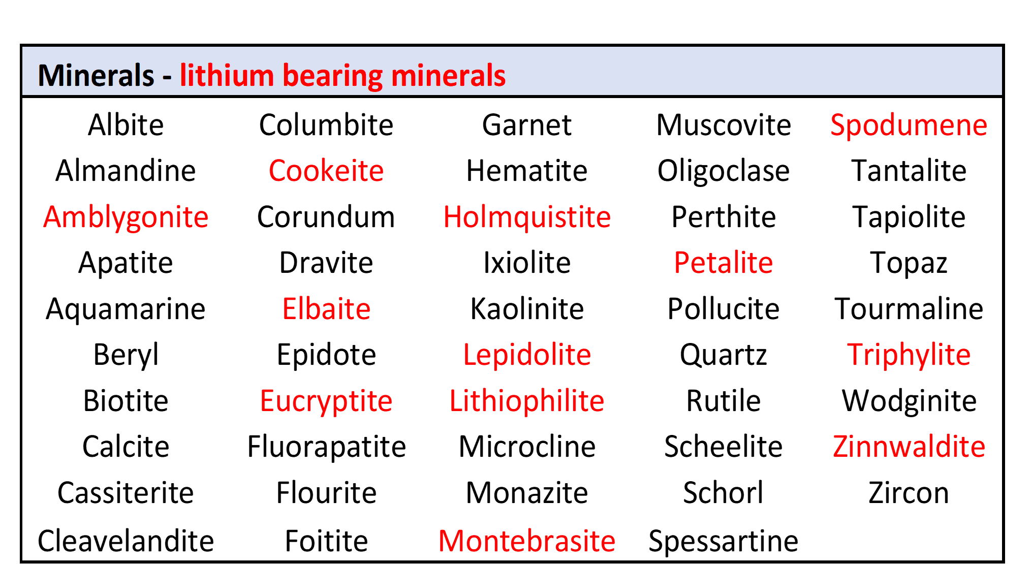 RAMAN Spectroscopy: Rapid identification of lithium bearing minerals