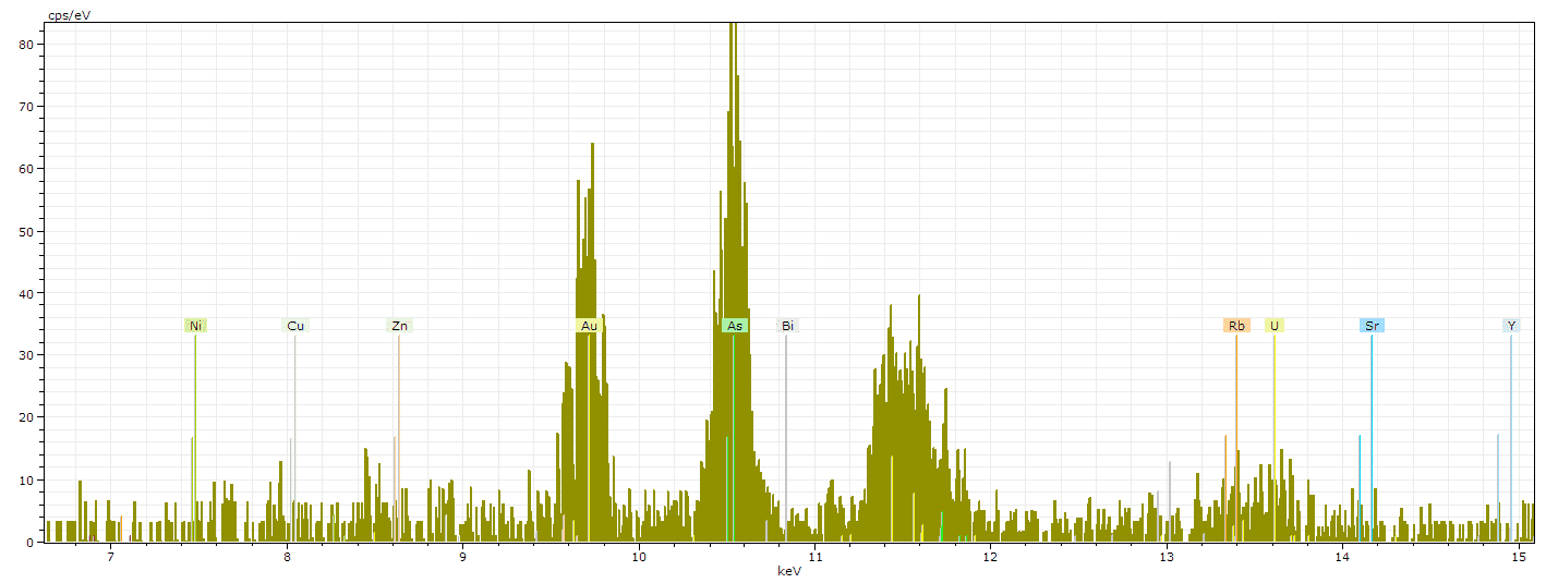 What Makes Uranium Glass? | Micro-XRF