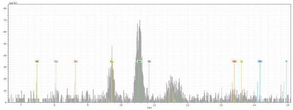 What Makes Uranium Glass? | Micro-XRF