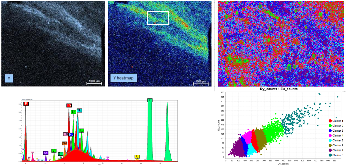 Exploring Rare Earth Elements