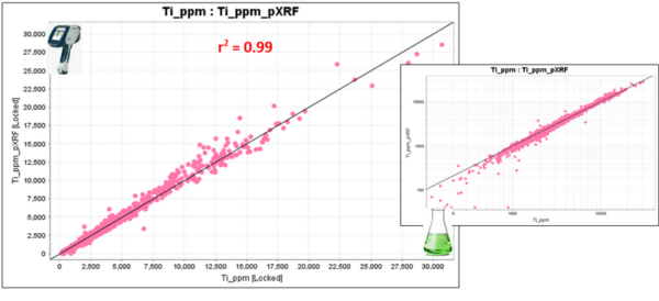 Exploring Rare Earth Elements