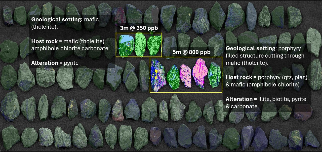 Automated Capture of AC/RC Chip mineralogy - Portable Spectral Services