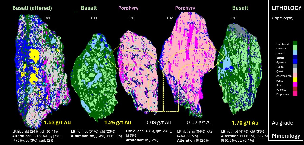 Automated Capture of AC/RC Chip mineralogy - Portable Spectral Services