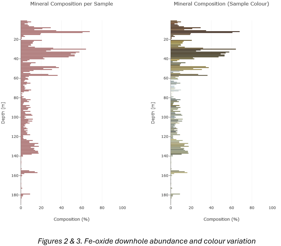 RC Chip Visualisation - Portable Spectral Services
