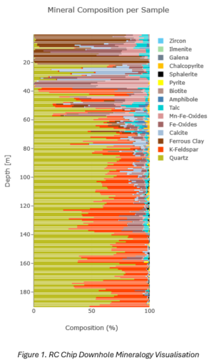 RC Chip Visualisation - Portable Spectral Services